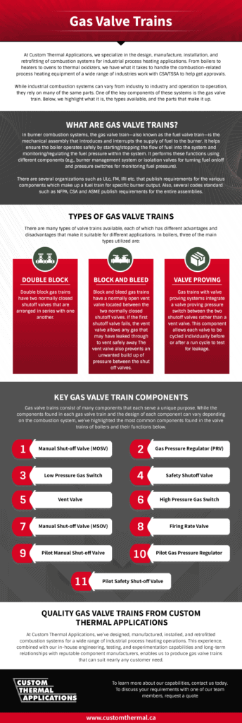 Gas Valve Trains - Custom Thermal Applications