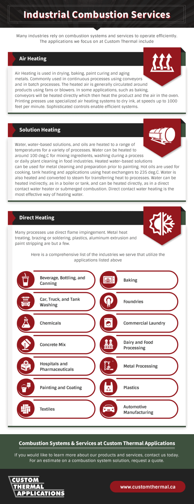 Combustion Systems & Services - Custom Thermal Applications