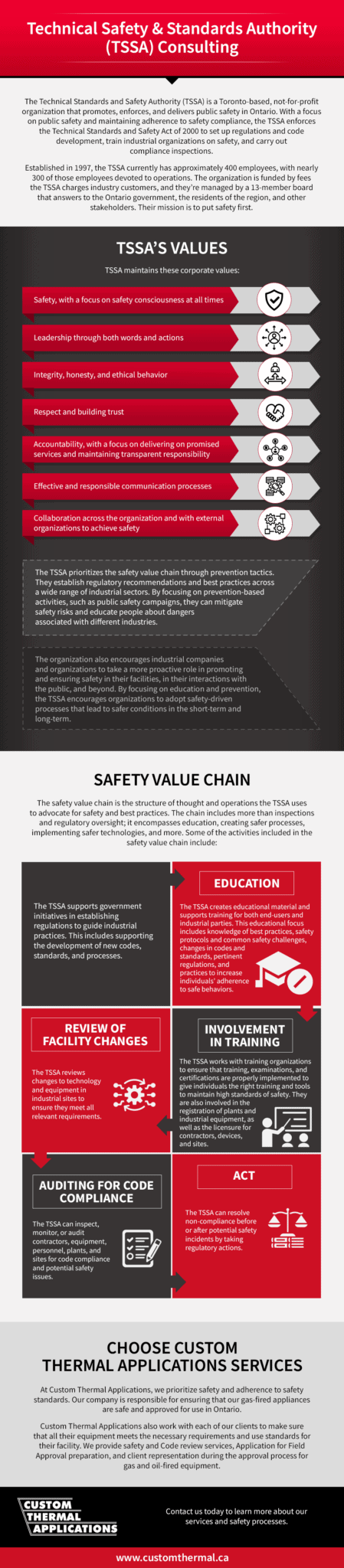 Technical Safety & Standards Authority Consulting - Custom Thermal ...
